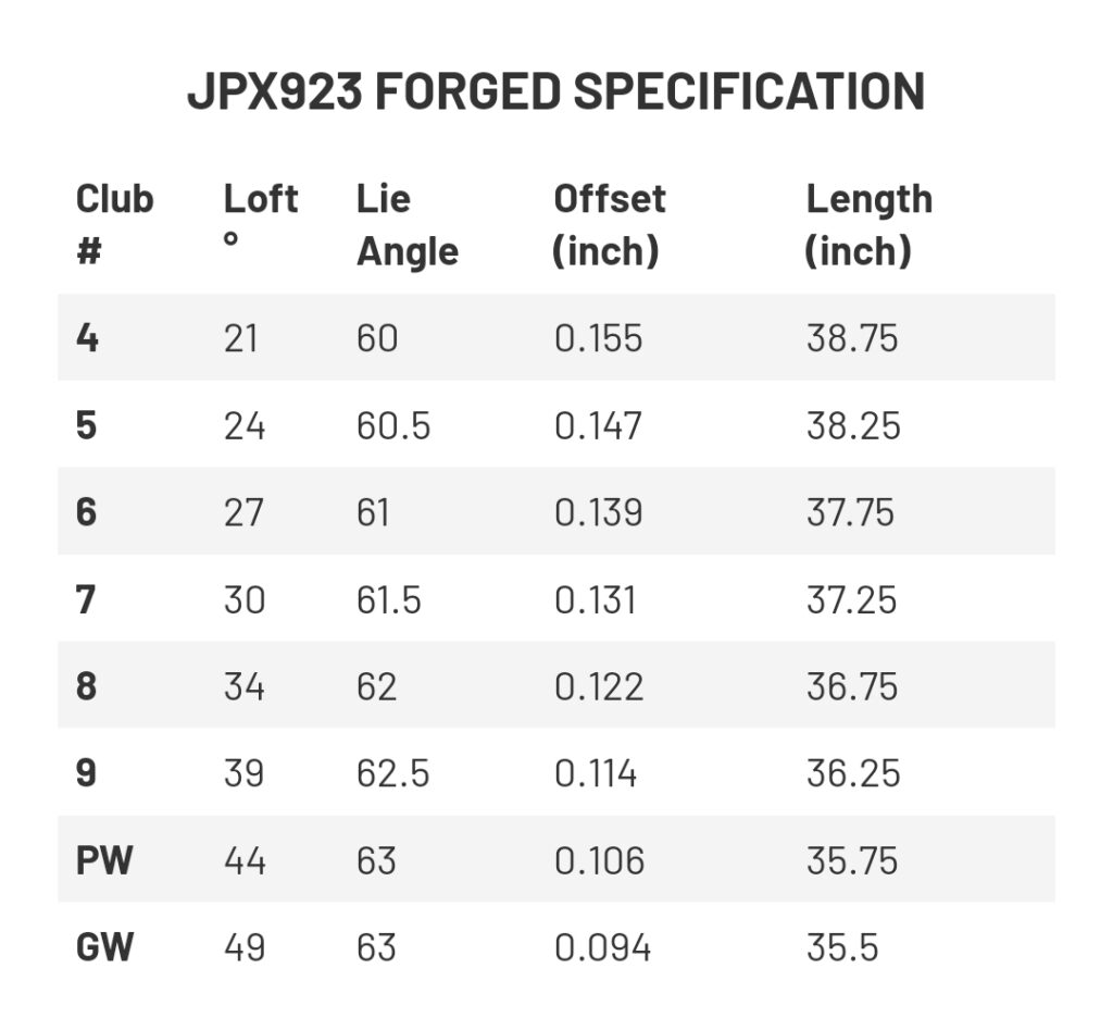 MIzuno JPX 925 Forged Iron Information - Updates with Photos - Ten to ...