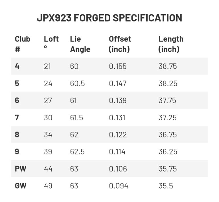 MIzuno JPX 925 Forged Iron Information - Updates with Photos - Ten to ...