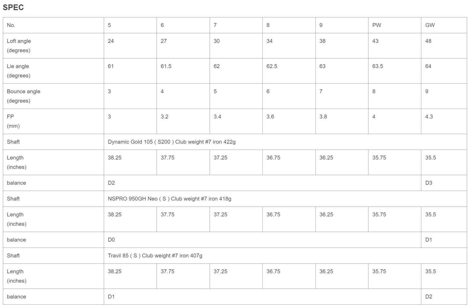 MIzuno JPX 925 Forged Iron Information - Updates with Photos - Ten to ...