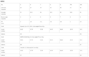 MIzuno JPX 925 Forged Iron Information - Updates with Photos - Ten to ...
